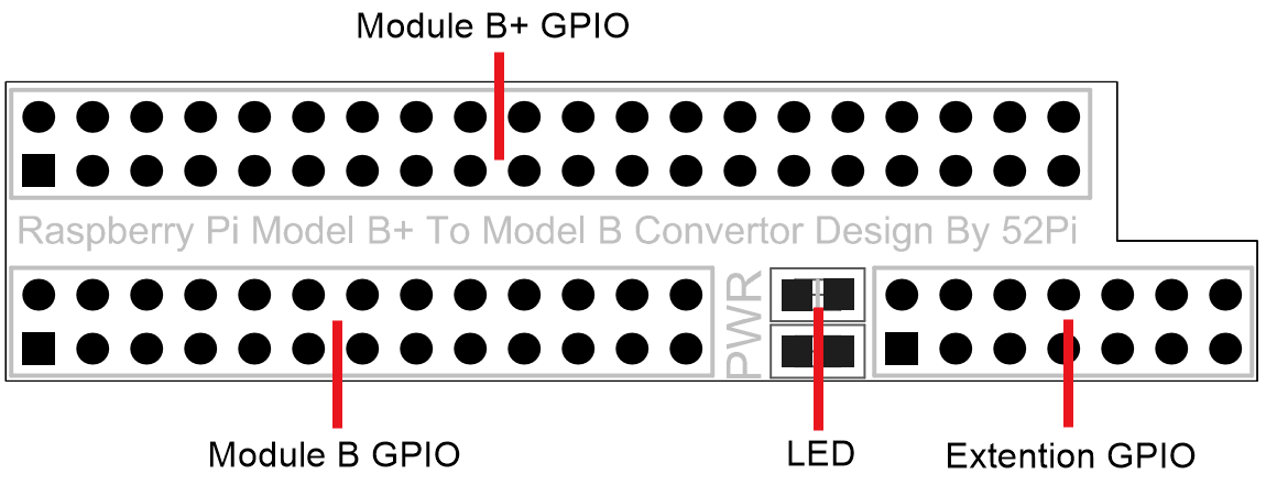 OpenHacks | Open Source Hardware | Productos | Raspberry Pi B 40pin to 26pin GPIO Board